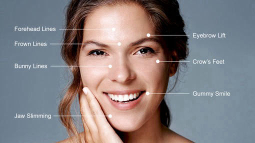 Private GP Clinic Glasgow - Private Doctor - Private Healthcare